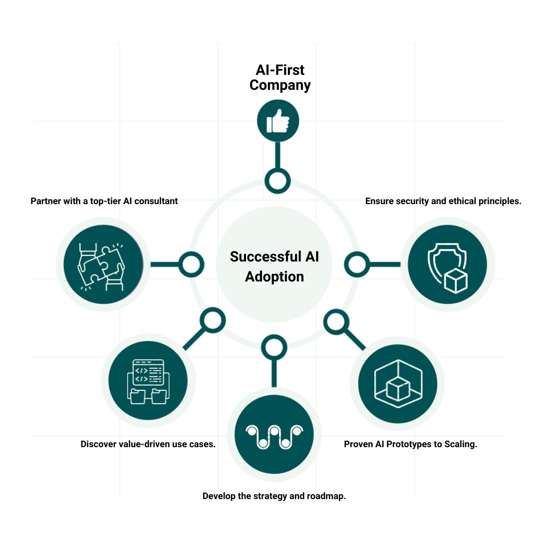 Specialized AI Consultant | Expert AI Solutions - Adeptiv.ai